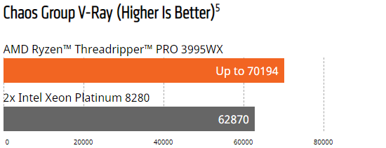 PCSPECIALIST - Configure a high performance AMD Threadripper Based PC