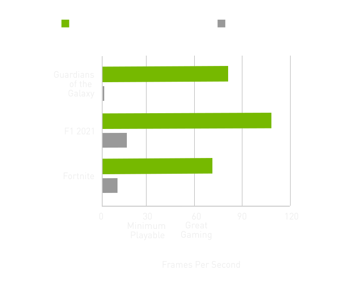 PCSPECIALIST - Configure a high performance Nvidia Back To School Based PC
