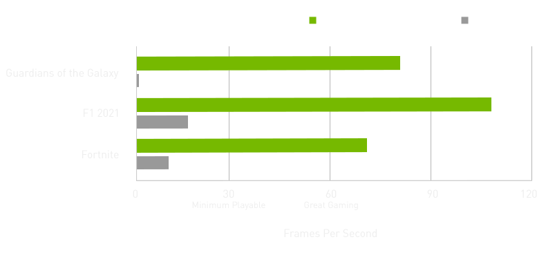 PCSPECIALIST - Configure a high performance Nvidia Back To School Based PC
