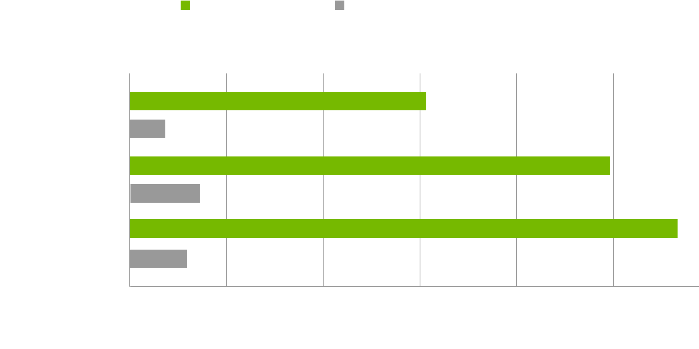 PCSPECIALIST - Configure a high performance Nvidia Back To School Based PC