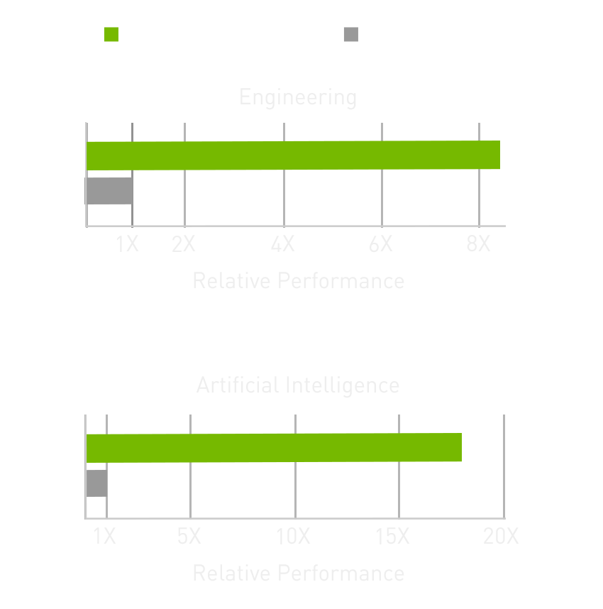 PCSPECIALIST - Configure a high performance Nvidia Back To School Based PC