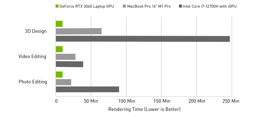 PCSPECIALIST - Configure a high performance Nvidia Back To School Based PC
