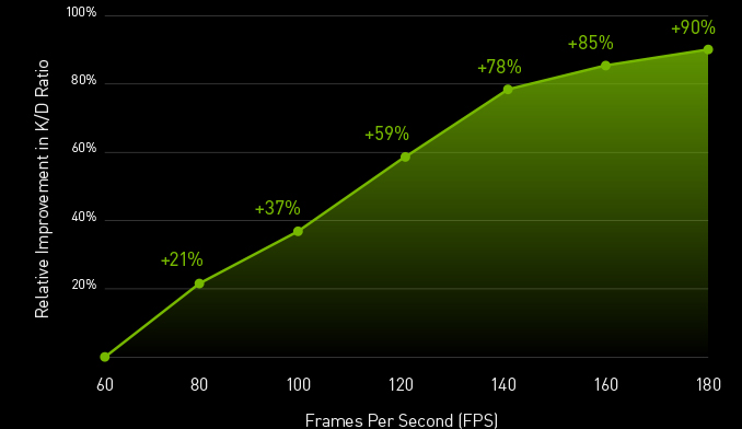 PCSPECIALIST - Configure a high performance Nvidia Esports PC