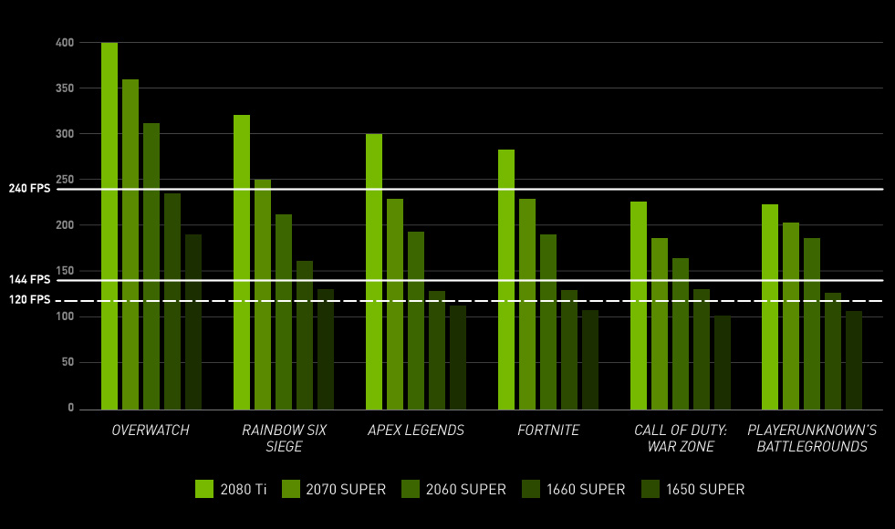 PCSPECIALIST - Configure a high performance Nvidia Frames Win Game Based PC