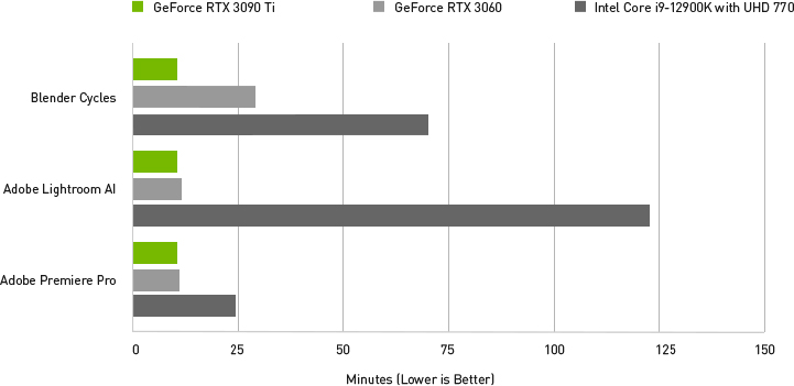 PCSPECIALIST - Configure a high performance Nvidia Studio Based PC